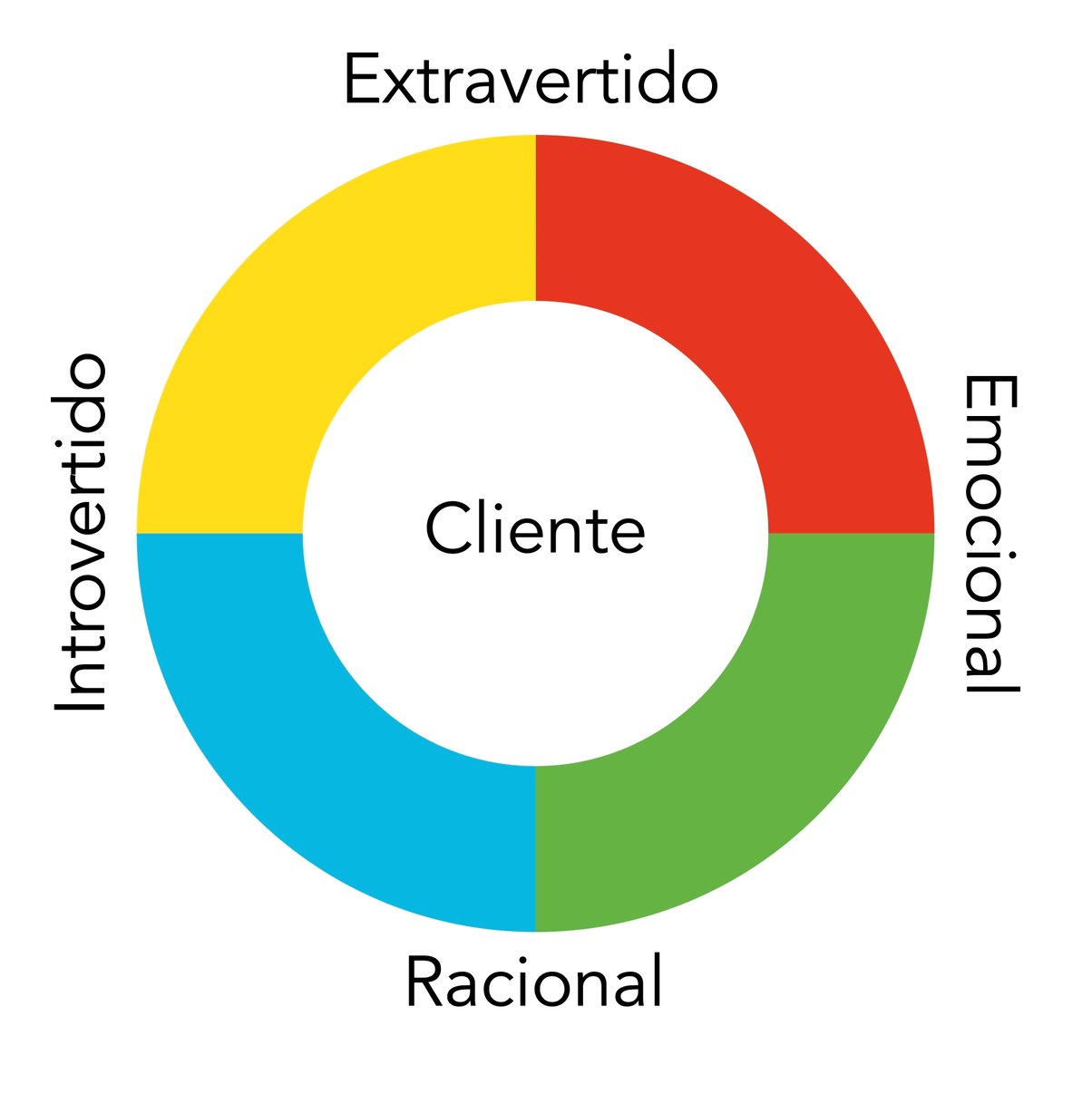 Vende más y mejora tu servicio conociendo a tus clientes